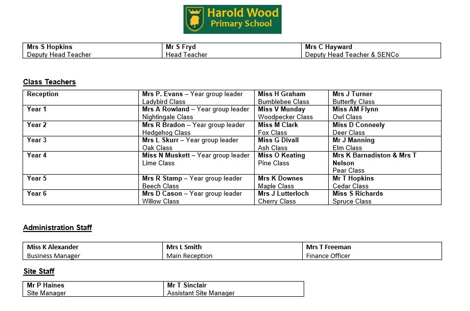 Harold Wood Primary School